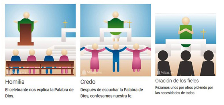 Catequesis de la Misa. Partes de la Santa Misa 2: Liturgia de la ...